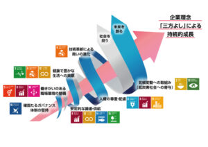 VOL.23 伊藤忠商事株式会社様 | KanFA SDGs推進室