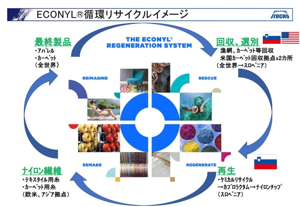 VOL.23 伊藤忠商事株式会社様 | KanFA SDGs推進室