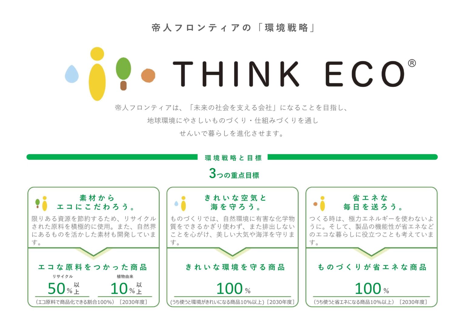 VOL.18 帝人フロンティア株式会社様 | KanFA SDGs推進室