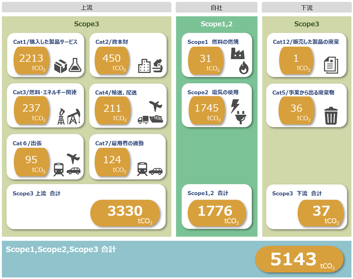 Vol.41 一般財団法人日本繊維製品品質技術センター様 | KanFA SDGs推進室