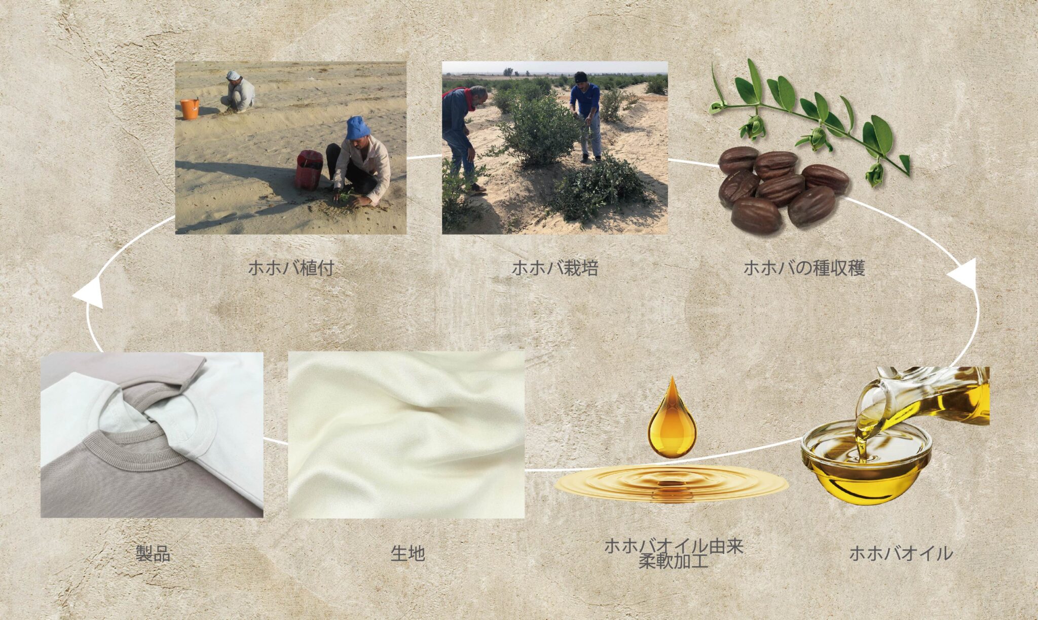 Vol.42 室谷株式会社様 | KanFA SDGs推進室