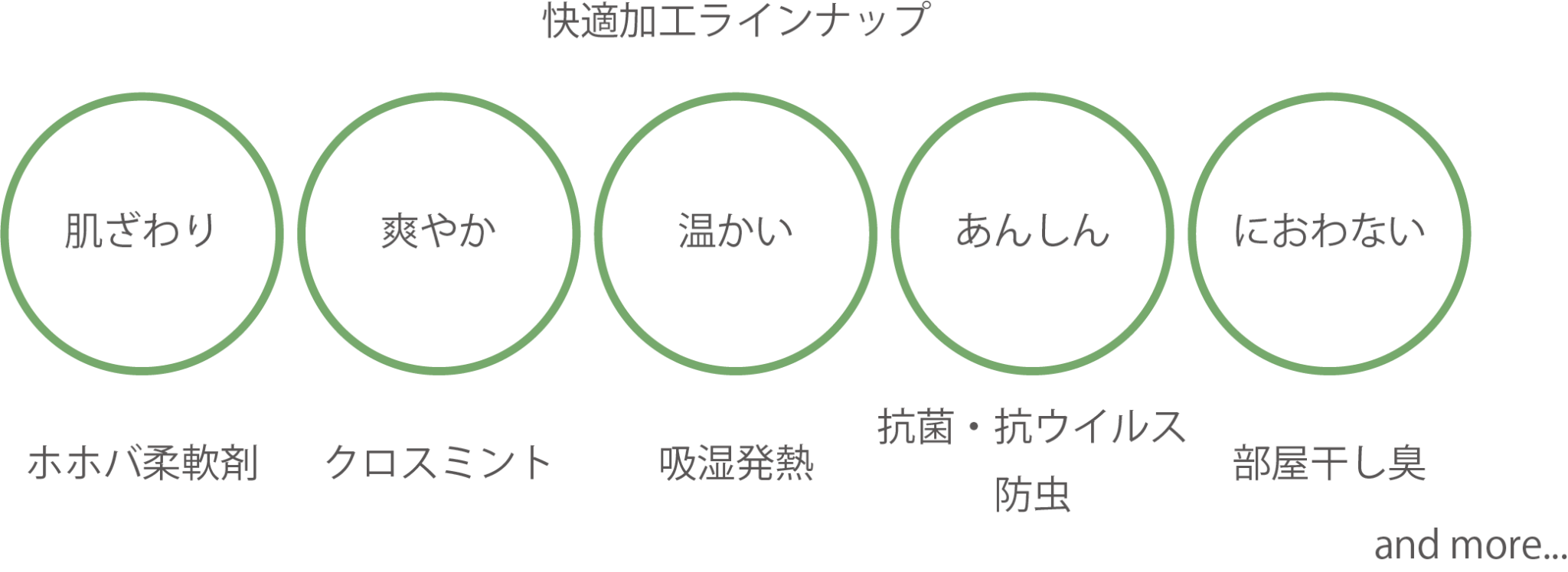 Vol.42 室谷株式会社様 | KanFA SDGs推進室