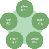 Vol.42 室谷株式会社様 | KanFA SDGs推進室